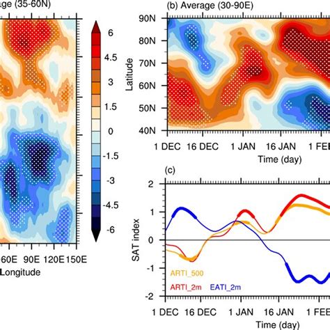 Differences Of A December And B January February Mean Surface Air
