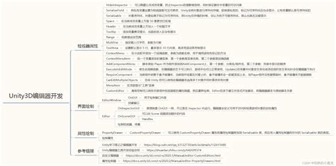 Unity D编辑器开发Unity D编辑器开发基础性框架结构全面总结 编辑器 恬静的小魔龙 Unity官方开发者社区