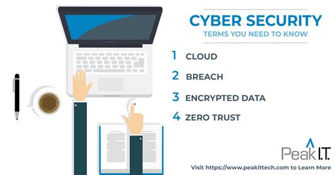Cyber Security Terms To Know Part 2 Peak I T