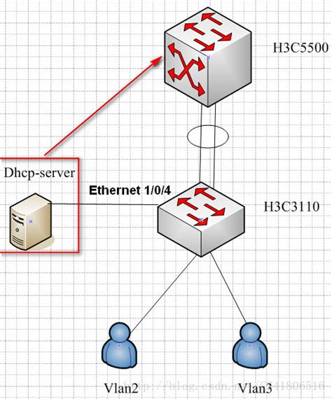 Dhcp Snooping的原理、配置、案例dhcp Snooping 能在trunk口做吗 Csdn博客