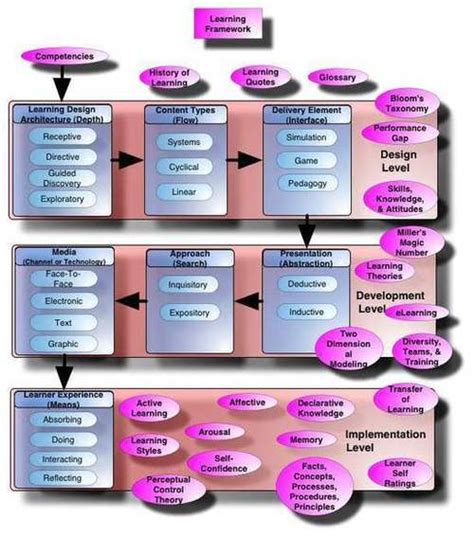 Learning Concept Map Juandon Innovación Y Conocimiento