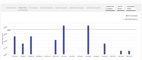 Benchmarks