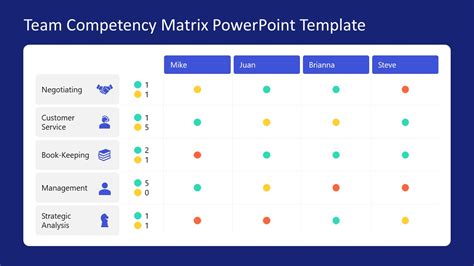 Team Competency Matrix PowerPoint Template SlideModel