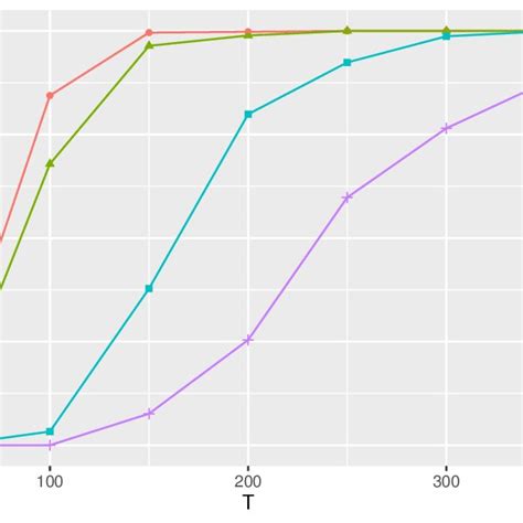 Pdf High Dimensional Vector Autoregressive Time Series Modeling Via