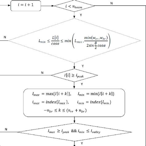 laser intensity based reflector detection algorithm download