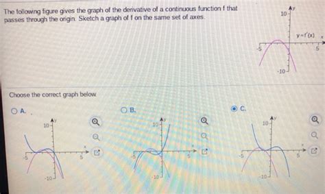 Solved The Following Figure Gives The Graph Of The