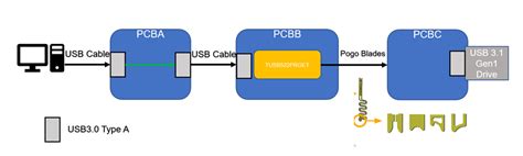TUSB P USB Drive Detection Interface Forum Interface TI E E Support Forums