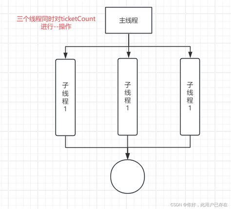 从汇编角度解释线程间互斥 Mutex互斥锁与lockguard的使用 从汇编角度解释线程间互斥 Mutex互斥锁与lockguard的使用