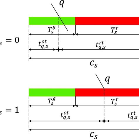 Consumption Time And Remaining Time Download Scientific Diagram