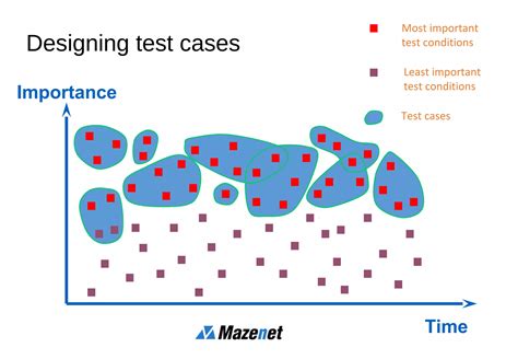 Software Testing Principles Of Testing Mazenet Solution Ppt