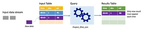 Spark Structured Streaming In Azure HDInsight Microsoft Learn