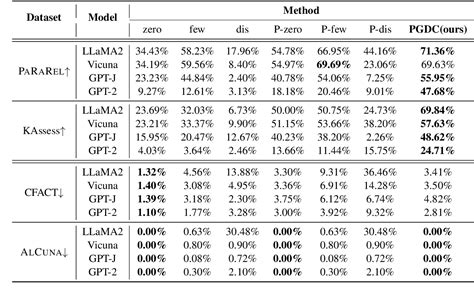 Table 1 From Benchmarking Knowledge Boundary For Large Language Model A Different Perspective