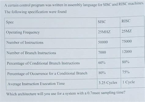 Solved A certain control program was written in assembly | Chegg.com