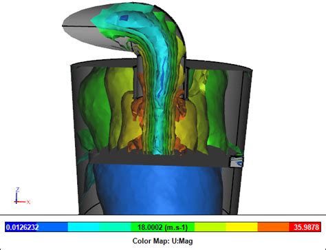 Cfd Analysis Of A Homemade Cyclone Symscape