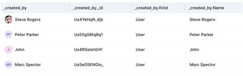 Understanding Dataviews Working With Kissflow Analytics Kissflow