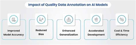 Top 5 Data Annotation Strategies For Your Ai Projects