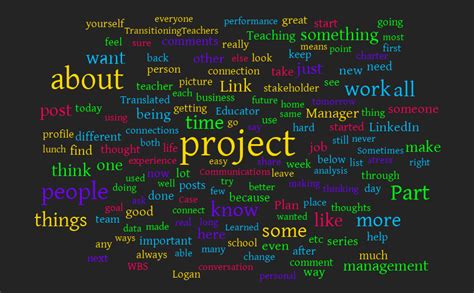 Linkedin Word Cloud Word Cloud Worditout