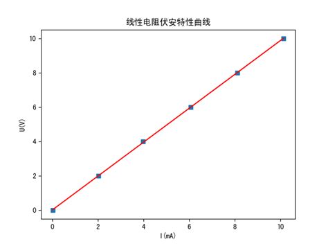 Python 绘图中文乱码解决方法（详细） 知乎