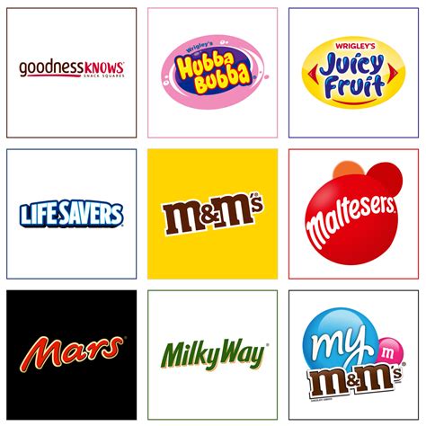 10 Largest Candy Companies in the World by Revenue (2021) - Axiom Alpha