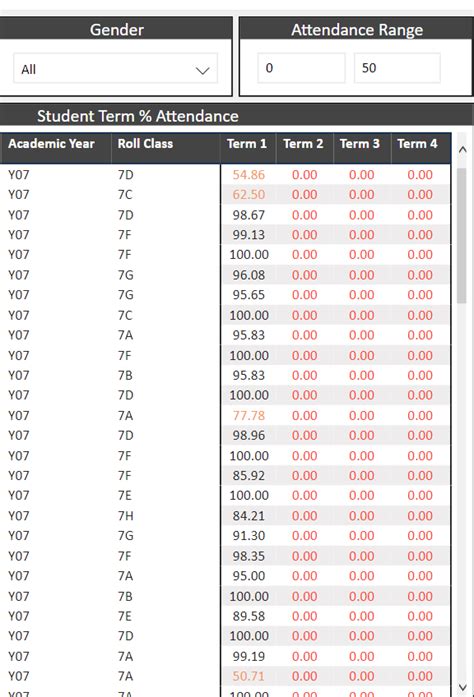 Visual Not Working In Power Bi Service If I Used P Microsoft