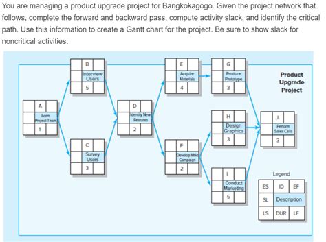 Solved You Are Managing A Product Upgrade Project For Chegg Com