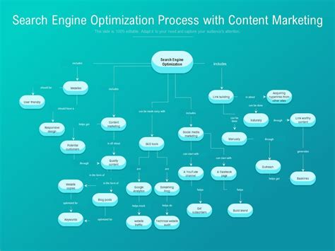 Search Engine Optimization Process With Content Marketing Ppt Powerpoint Presentation Gallery