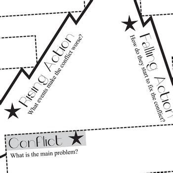 Plot Chart Arc Analysis Blank Graphic Freytag S Pyramid Diagram
