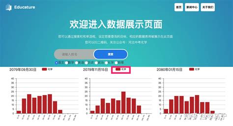 flask与pyecharts实现统计数据的前端展示2 重构 知乎