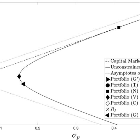 Meanvariance Efficient Large Portfolios A Simple Machine Learning Heuristic Technique Based On