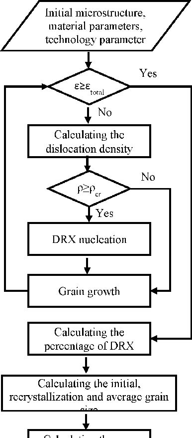 Figure 1 From Prediction Of Microstructure Evolution Of 316ln