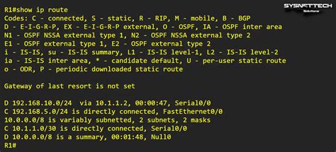 How To Configure Eigrp On Cisco Router Gns3 Guide