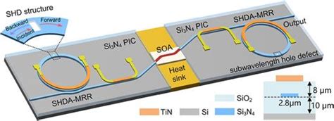 Hybrid Integrated Tunable External Cavity Laser With Sub 10 Hz