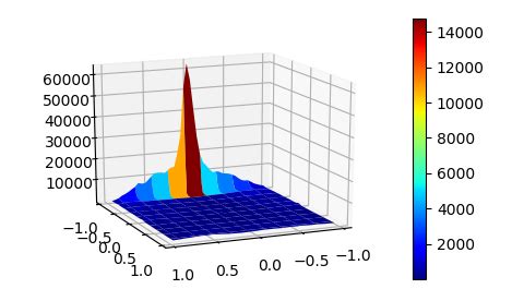 Python Matplotlib RuntimeWarning Displaying A D Plot Stack Overflow