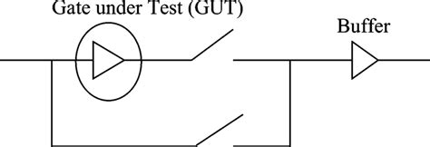 Concept Of Gate Delay Measurement Download Scientific Diagram