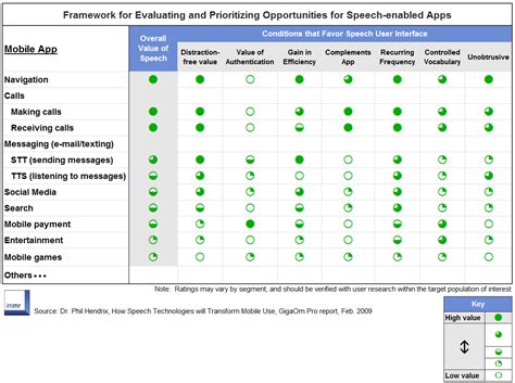 Speech Technologies And Mobile Overview And Whitepaper Speech Technologies And Mobile Overview And Whitepaper