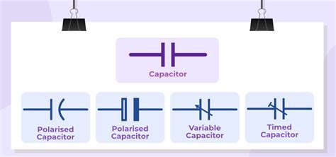 Capacitance Symbol