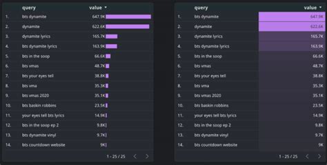 Python为SEO开始使用Python示例项目 搜索引擎结果页面优化大师