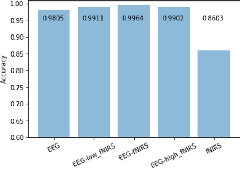 figure 1 from deep recurrent convolutional neural network for