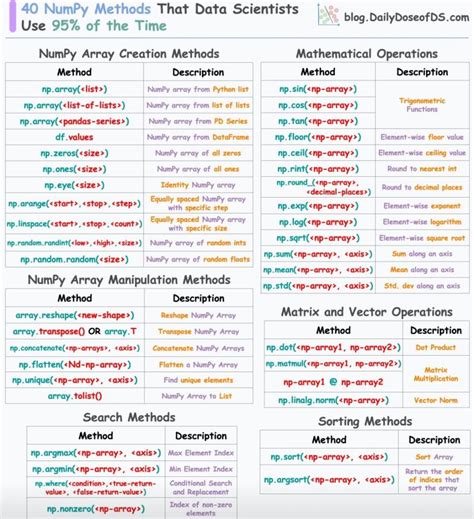 40 Numpy Methods For Numerical Analysis Olawale Ahmed Alamu