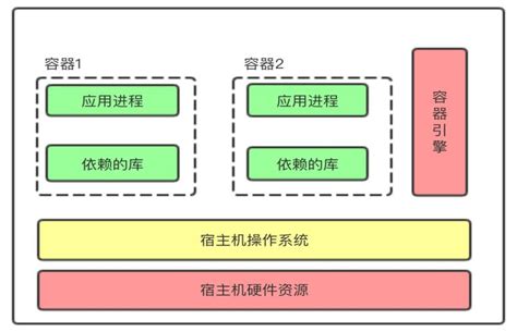 安卓集成开发环境搭建搭建开发环境 世外云文章资讯