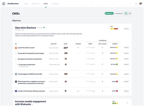 Dashboard Design For Effective Data Visualization