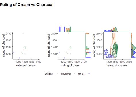 Ggplot2 Fixing Elongated Figures Next To Each Other In R Stack Overflow
