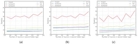 Optimization Of Deep Neural Networks Using Socs With Opencl