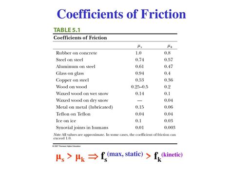 Section 58 Friction Ppt Download
