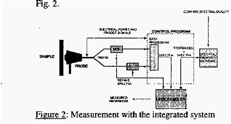 Figure 2 From Non Destructive Condition Assessment Of Insulating