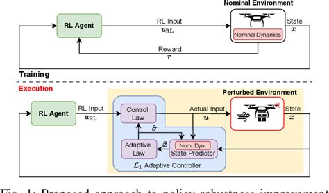 Figure 1 From Improving The Robustness Of Reinforcement Learning