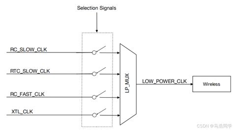 【esp32】esp Idf开发 低功耗管理rtc唤醒和按键唤醒例程