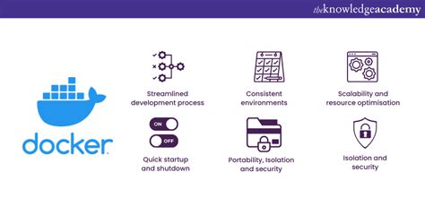 What Is Docker A Complete Docker Introduction