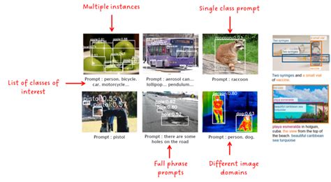 Glip Introducing Language Image Pre Training To Object Detection