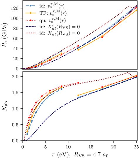 Figure 15 From First Principles Derivation And Properties Of Density Functional Average Atom